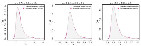 Theoretical Structure And Applications Of A Newly Enhanced Gumbel Type Ii Model