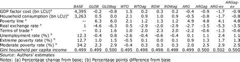 aggregate simulation results download table