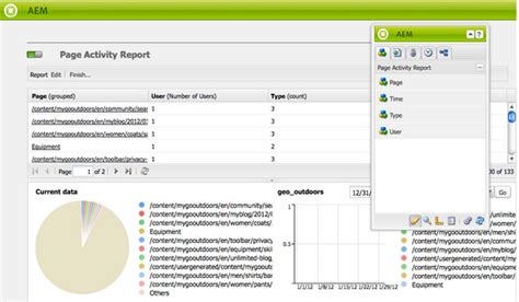 Reporting Adobe Experience Manager