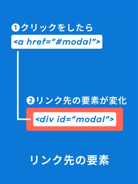 Cssセレクタのチートシート｜37パターンを一覧で解説｜webliker（ウェブライカー）