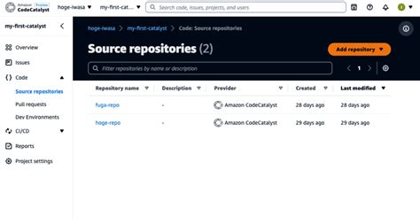 Amazon Codecatalyst を Aws Cli で操作してみた Developersio