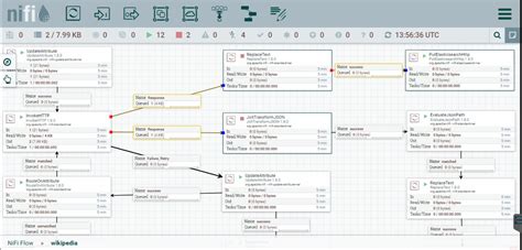 Registrando Logs De Execu O De Fluxos De Dados Do Apache Nifi Elk