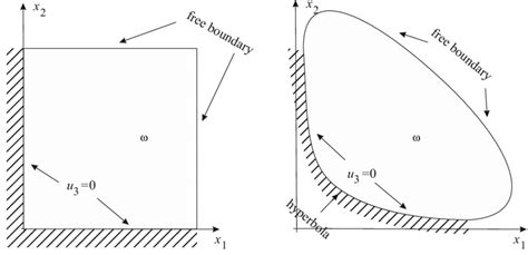 Examples Of Singular Boundary Conditions For 51 With Non Unique Solutions Download