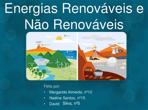 Mapa Mental Energia Renovável E Não Renováveis Fdplearn