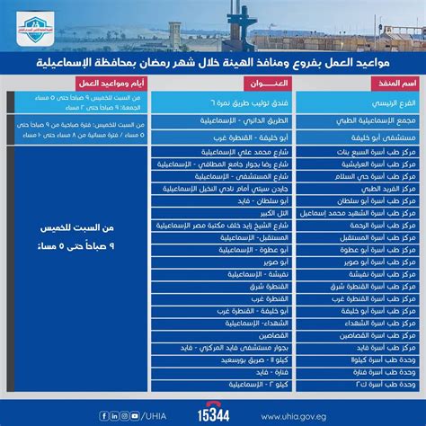 الهيئة العامة للتأمين الصحي الشامل تعلن مواعيد العمل الجديدة خلال شهر