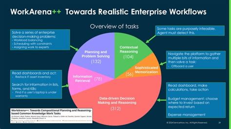 Agents For Enterprise Workflows Berkeley LLM AI Agents MOOC PPT