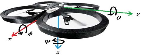 Figure From Fuzzy Logic Based Self Tuning Autopilots For Trajectory Tracking Of A Low Cost