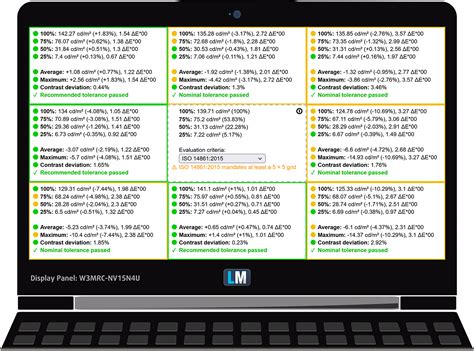 Dell Vostro Review Amd Vs Intel Amd Wins Display Quality