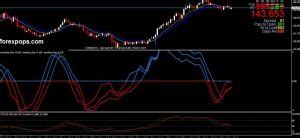Traders Dynamic Index TDI Alert Signal Indicator For MT4 Free