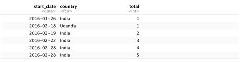 gganimate doesn t match the normal plot publishing your results