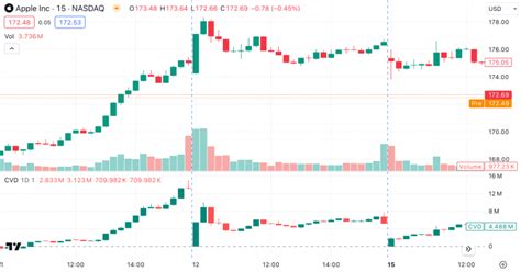 new volume delta indicators — tradingview blog