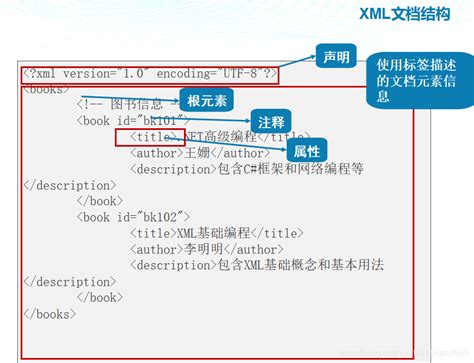 Xml解析学习xml结构维护 Csdn博客
