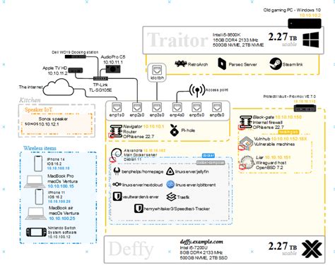 Update Graph File · Issue 2 · 21st Centurymanhomelab · Github