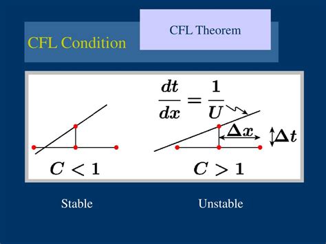 Ppt Lectures 8 9 And 10 Powerpoint Presentation Free Download Id