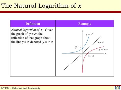 Tutorial 5 Logarithm & Exponential Functions and Applications - ppt download