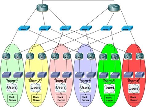 Example Network Topology Download Scientific Diagram