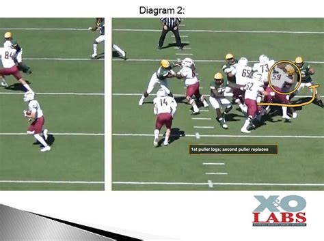Building Perimeter Blocking Tags In Power Read And Bash Runs Xando Labs