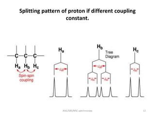 Nmr Spltting Pattern PPTX