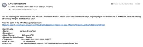 Aws Cloudwatch Alarms Benefits And Usage