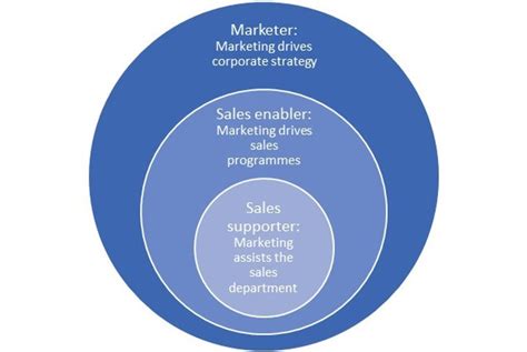 어떤 마케팅을 하고 계시나요