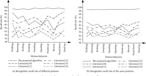 figure 5 from anomaly recognition algorithm for human multipose motion