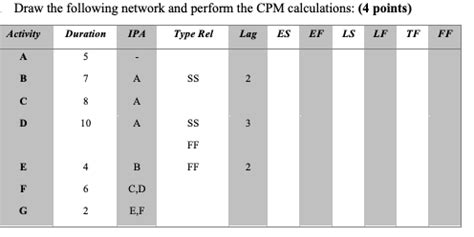 Solved Draw The Following Network And Perform The CPM Chegg