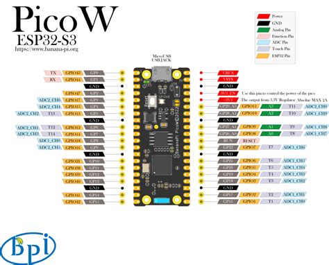 banana pi bpi picow s3 recenzija magazin mehatronika