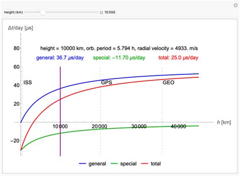 Wolfram Demonstrations Project