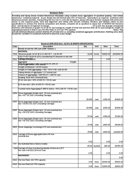 Dense Graded Bituminous Macadam V 30 And 40 Pdf Asphalt