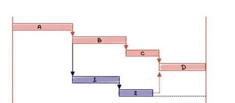 How To Reduce Total Float In Your Schedule Planning Engineer Est