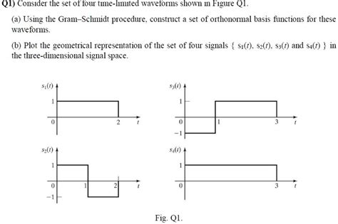 Q1 Consider The Set Of Four Time Limited Waveforms Shown In Figure Q1