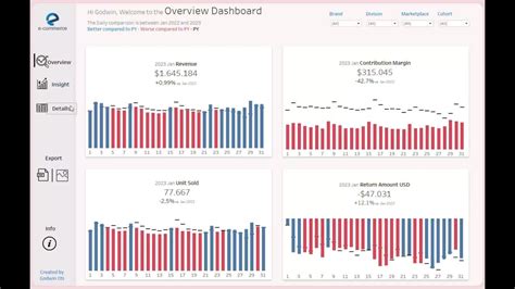 Supplychain Dataanalytics Bi Datavisualization Datafam Tableau Godwin Oti