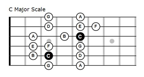 Trying To Understand It All Guitar Chords Blog