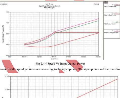 4 3 Speed Vs Input Output Power The Fig2 4 3 Shows That The Speed Get Download Scientific