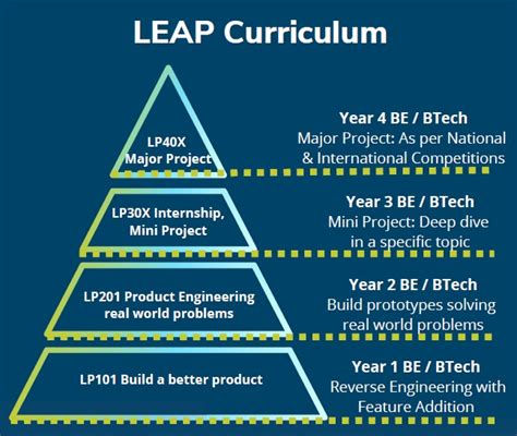 Programs Leap