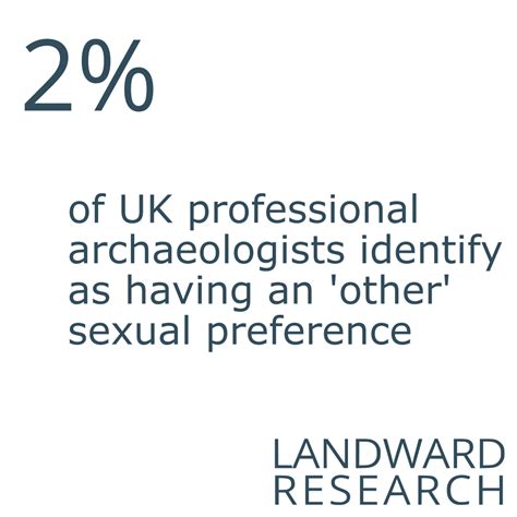 Sexualities Of Archaeologists Profiling The Profession