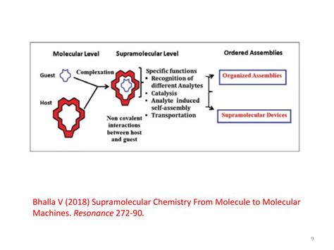 Supramolecular Chemistry Pptx
