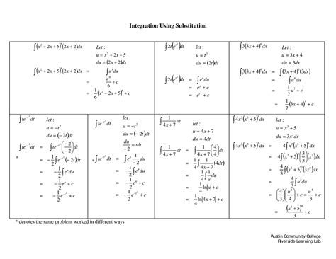 Integration Using Substitution Austin Community College Riverside Learning Lab Integration
