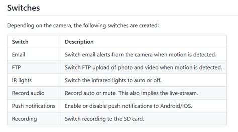 Reolink Ir And Other Switches Configuration Home Assistant Community