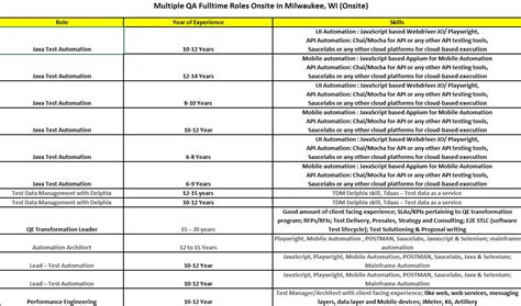 Swati Singh On Linkedin Qa Fulltime Fte Qualityanalyst Engineer