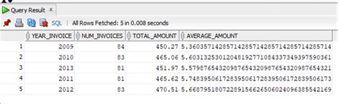 sql aggregate functions examples in sql server oracle and postgresql