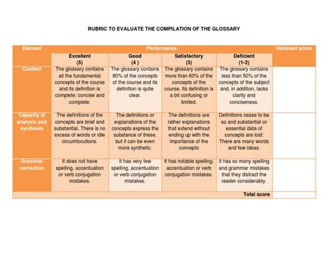 Rubric Of The Glossary Pdf Rubric Academic Cognitive Science