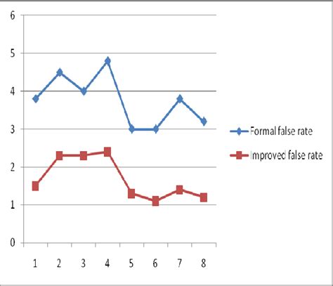 figure 2 from a negative selection algorithm based on email
