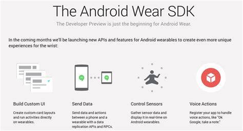 Retour Sur Le Sdk D Android Wear Et Son Interface Utilisateur