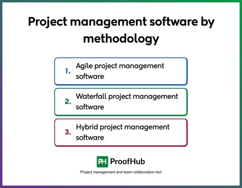 What Are Different Types Of Project Management Software