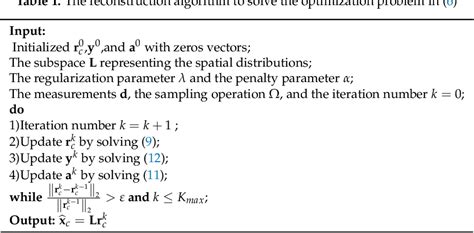 Table 1 From A Subspace Approach To Sparse Sampling Based Data Gathering In Wireless Sensor