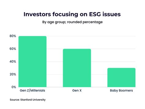 Esg Investing Statistics Data And Trends 2026
