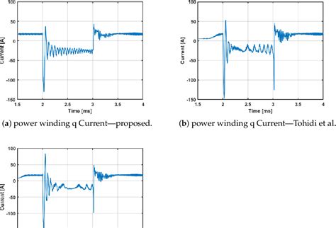 Table 1 From Dynamic Low Voltage Ride Through Detection And Mitigation