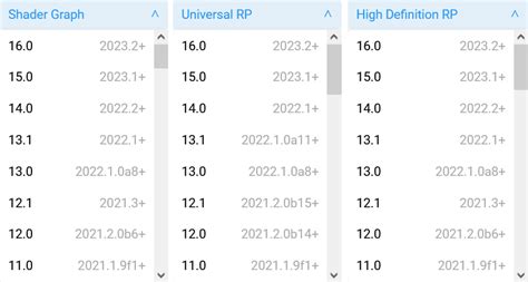 Game Dev Things Unity Tutorials And In Depth Game Dev Articles