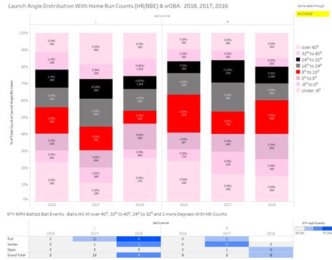 Fresh Take Jed Lowrie Is A Mirage The Dynasty Guru